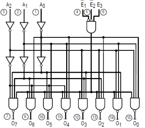 74LS138_Diagrama – 7Robot – Mobile Education and Engineering