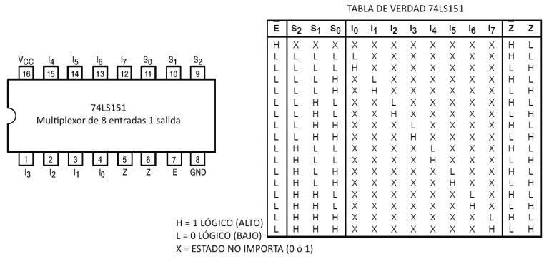 Multiplexores – 7Robot – Mobile Education and Engineering