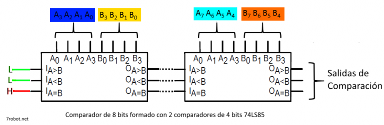 Comparador de magnitudes – 7Robot – Mobile Education and Engineering