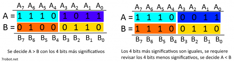 Comparador de magnitudes – 7Robot – Mobile Education and Engineering