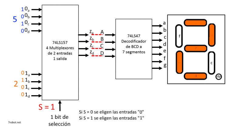Multiplexores – 7Robot – Mobile Education and Engineering
