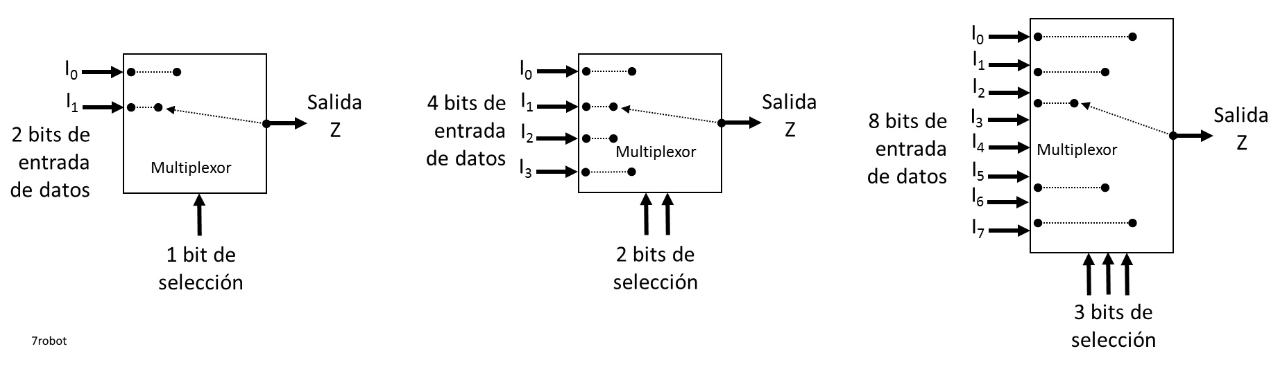 Multiplexores – 7Robot – Mobile Education and Engineering